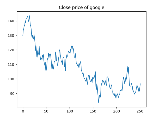 시계열의 stationarity 를 검정하는 ADF test 예시(파이썬)
