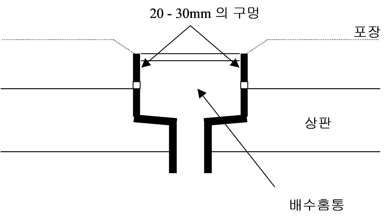도로 구조물의 배수 해설 ㅣ 도로공사