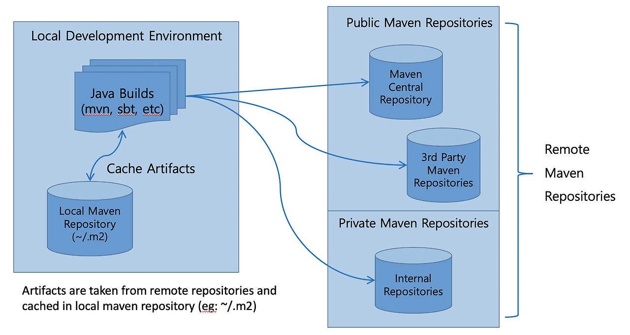 오픈소스 라이브러리 Maven Central Repository에 배포하기 (#1)