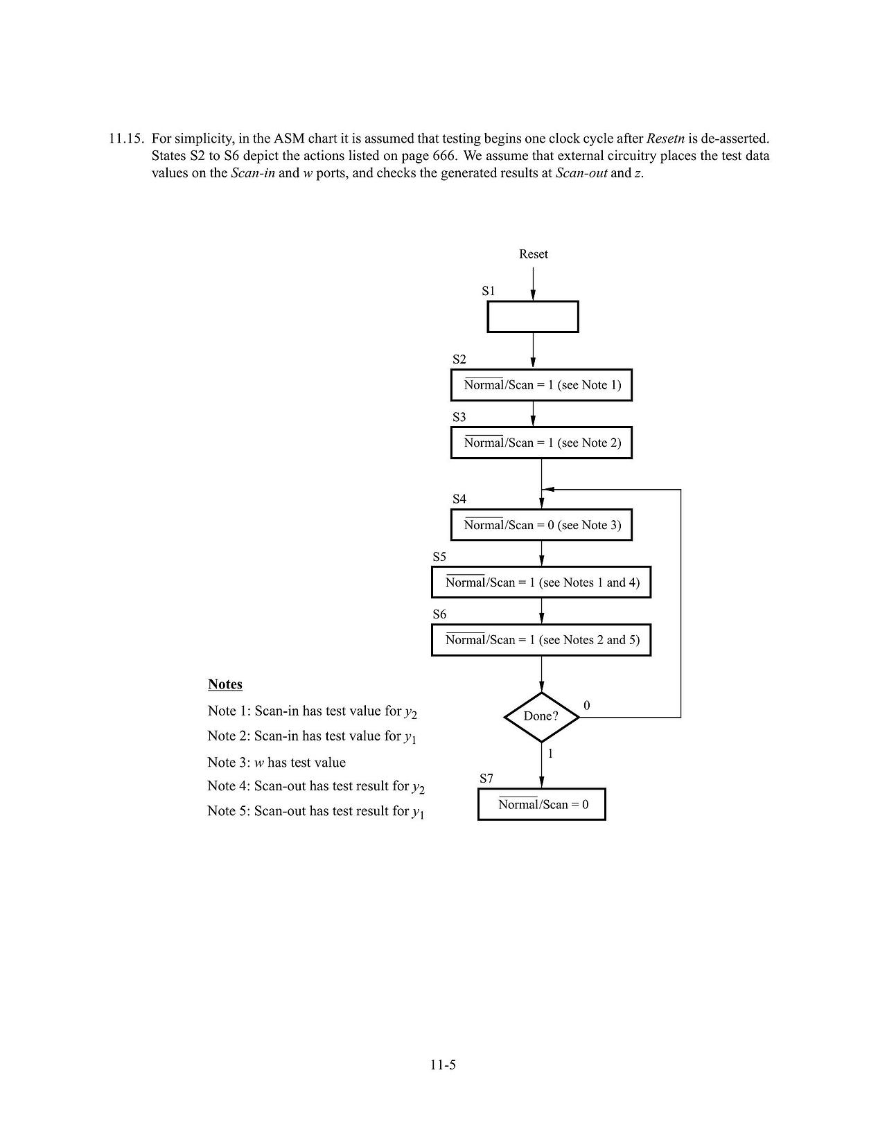 Solution manual to Fundamentals of digital logic with verilog design (Chapter 11)