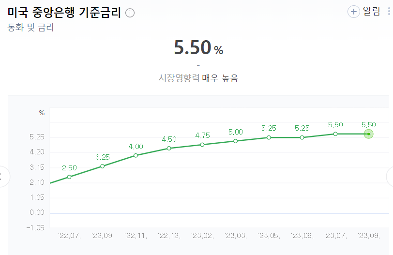 월배당 리츠 리얼티인컴 주가 하락 이유와 배당수익률 배당금 전망