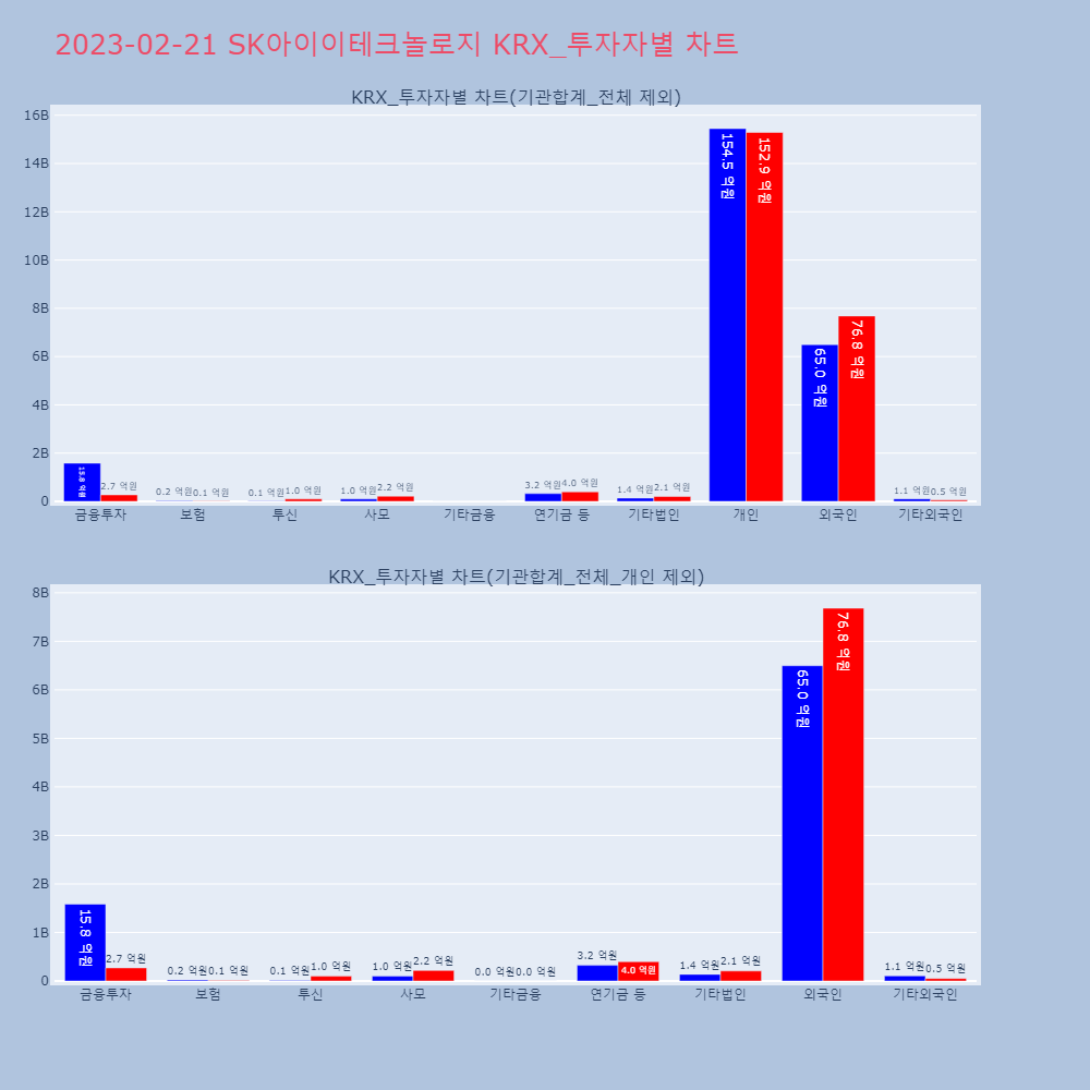 코딩 주식 파이썬 2023 02 21 특징주 Sk아이이테크놀로지 티피씨글로벌 협진 씨젠 스킨앤스킨 키이스트 에스디바이오