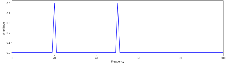 IT :: # Spectrogram_python