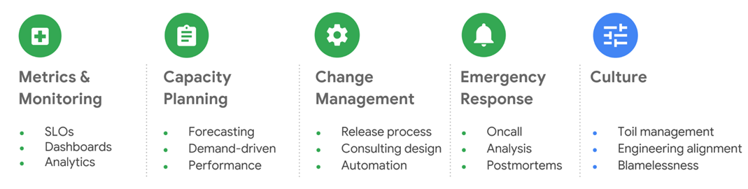 SRE (Site Reliability Engineering) 역할