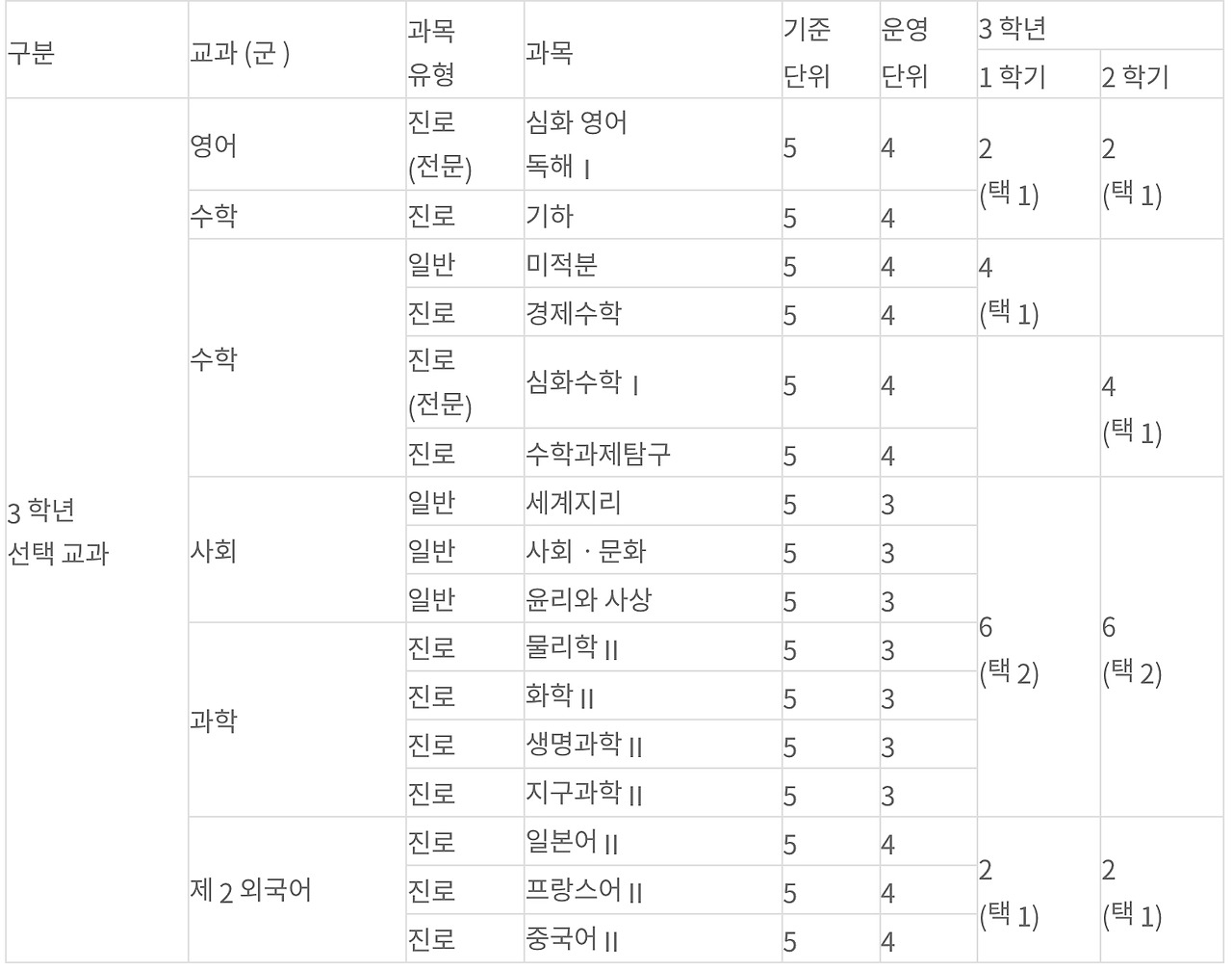 강남구 고등학교 길라잡이 진선여자고등학교 진선여고