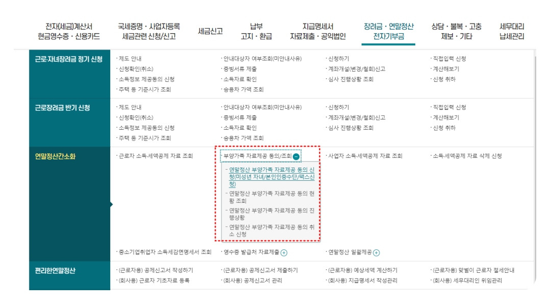 2025년 연말정산 부양가족 공제 연소득 100만원 배제 인적공제 사망자 및 자녀·손자녀