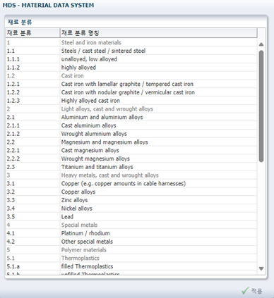 Intenational Matarial Data System(IMDS) 운용 방법.