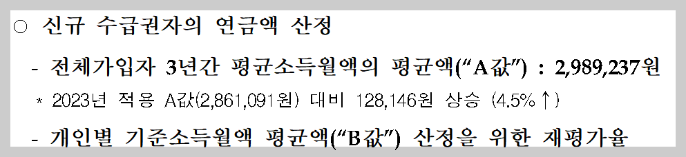 2024년 국민연금 인상률 및 연금 수령액 계산
