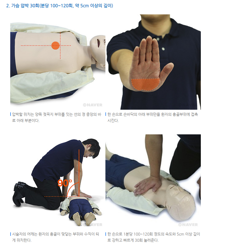 심폐소생술(CPR) 순서 및 방법