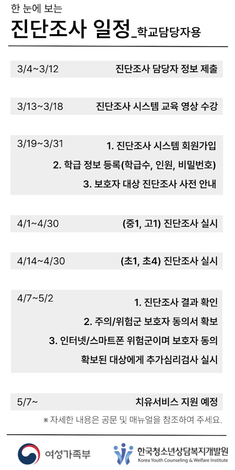 2025년 청소년 미디어 이용습관 진단조사 E Jindankr