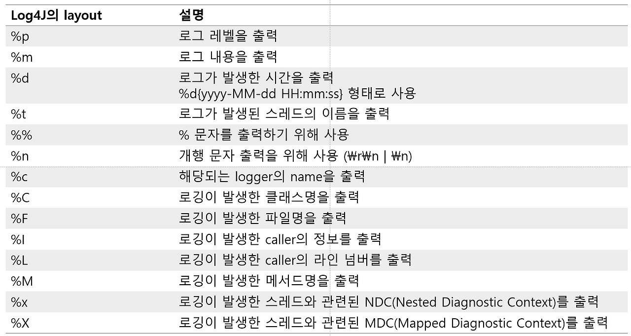 [Java] SLF4J 라이브러리 - 추상 Logging Framework