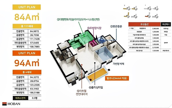공급면적과 전용면적의 차이에 대해서 메모뉴스