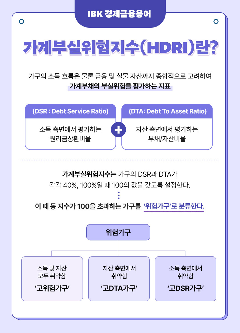 IBK기업은행과 함께 배우는 금융경제용어 700선! [가계부실위험지수]