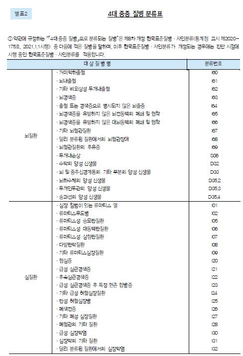 삼성생명 Vvip유니버설종신보험 7대주요질병수술보장특약을 알아보자