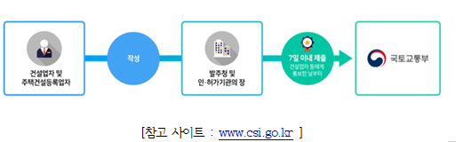 안전관리계획서 작성은 전문가에게 의뢰하세요feat 건설기술진흥법 제62조