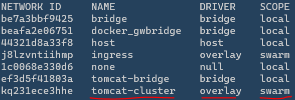 Docker Swarm & Tomcat Session Clustering