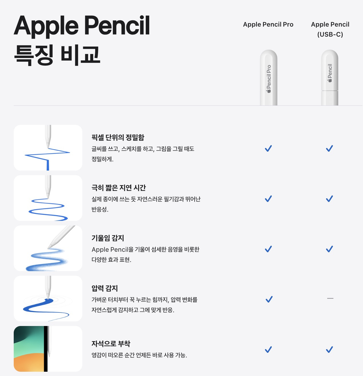 아이패드 사면 애플펜슬 공짜로 주나요 처음 산다면 할인 받으세요