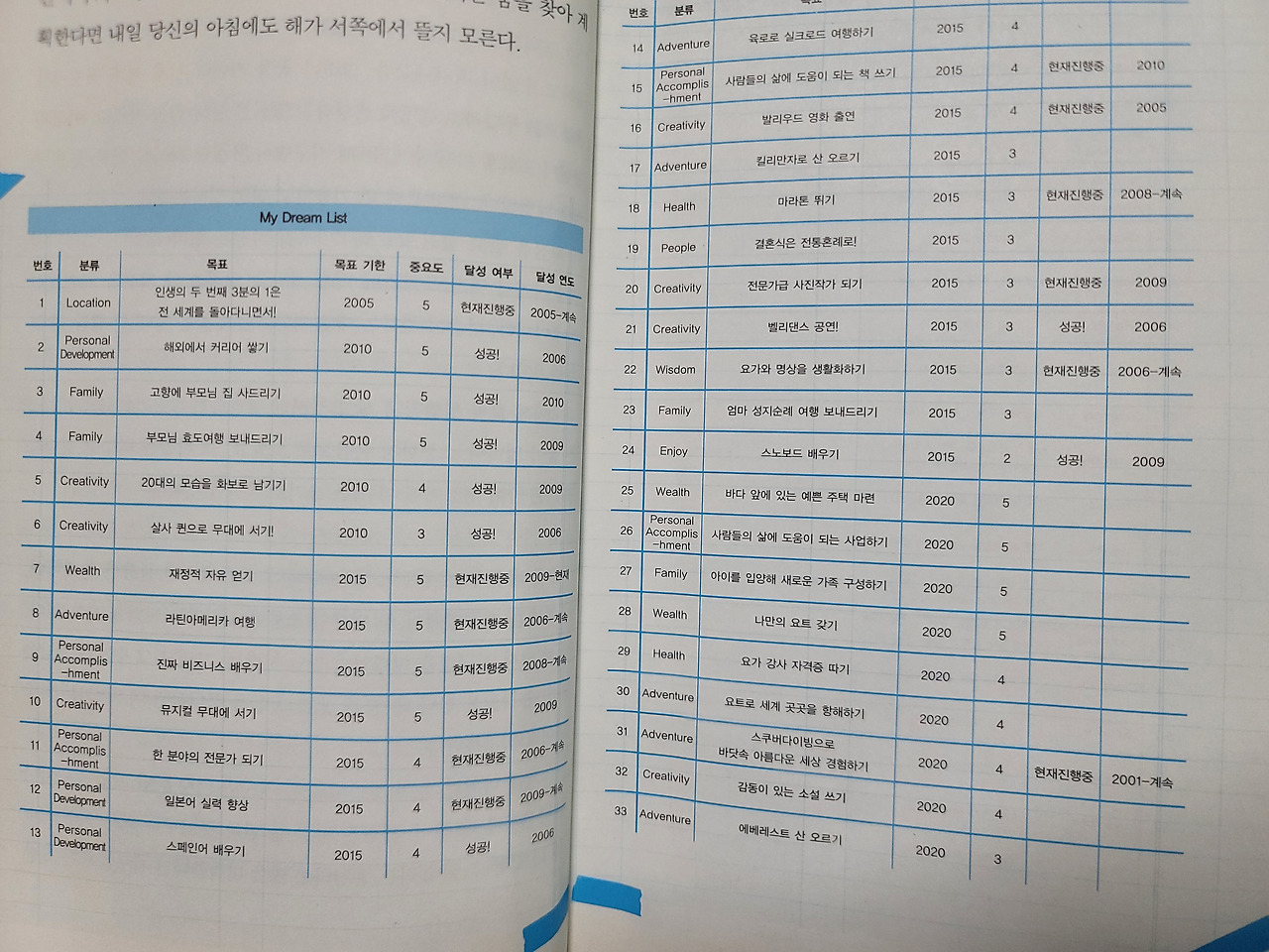 멈추지마 다시 꿈부터 써봐 김수영 73개의 꿈을 쓰고 세계에 도전하다