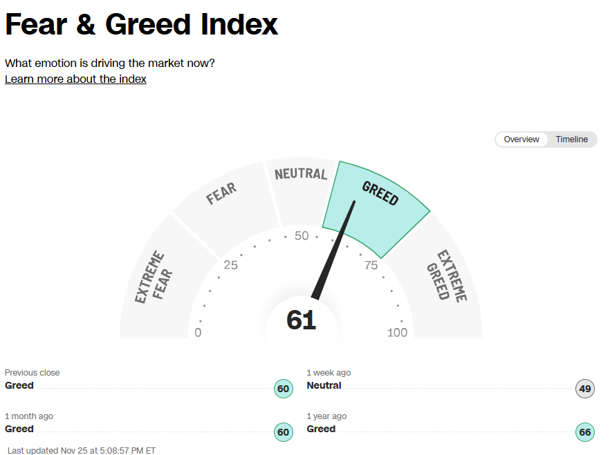 시장 심리 지표 공포와 탐욕 지수 Fear And Greed Index
