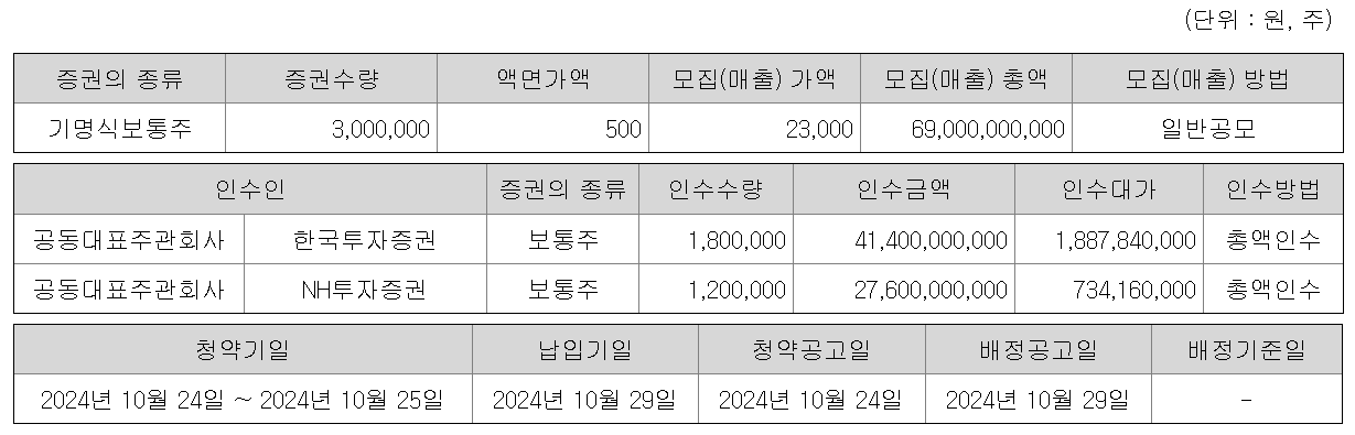 백종원 더본코리아 공모주 상장 정보 청약일 상장일 공모가 배정내역 주관사 유통물량