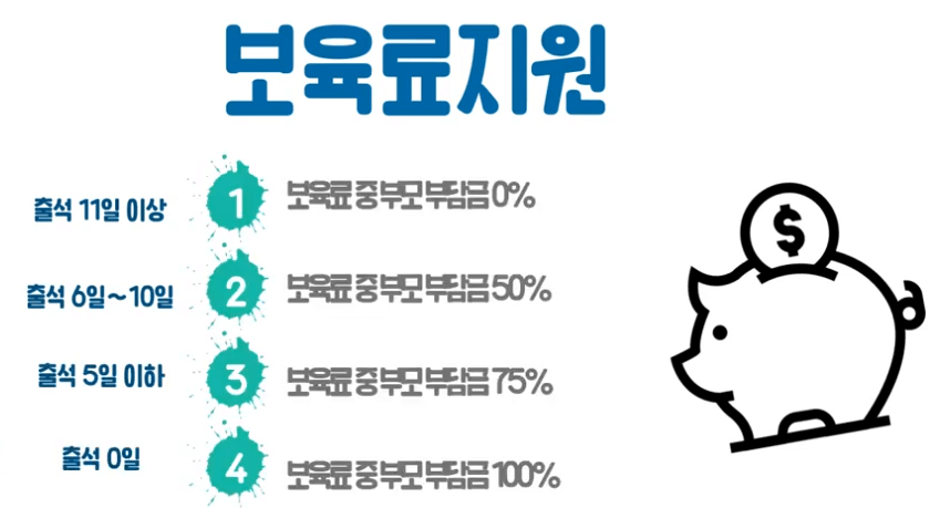 보육료결제 Ars 전화번호 홈페이지 초보맘을 위한 아이행복카드 건강건강