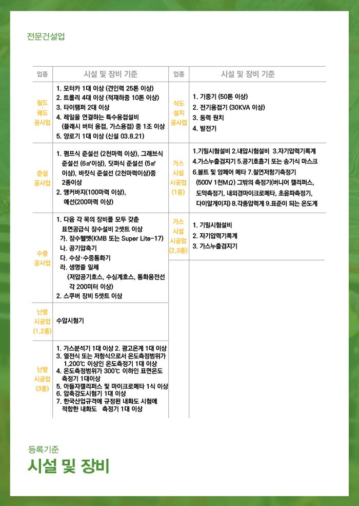 전문건설업면허 종류와 업종별 등록기준 총 정리