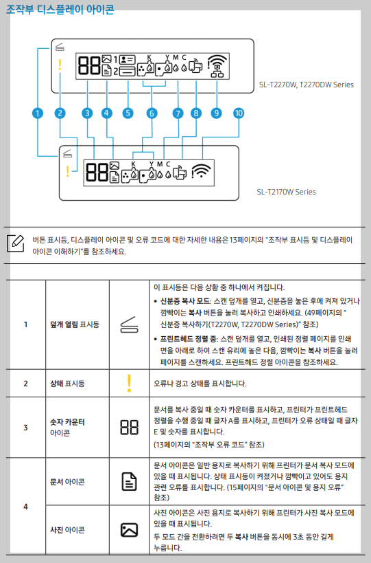 삼성 Sl T2275dw 프린터 드라이버 매뉴얼 다운로드