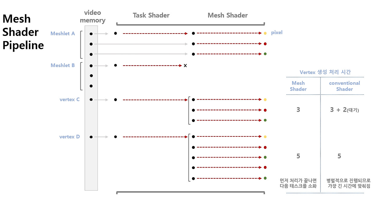 Nvidia Mesh Shader 코드를 작성해보자