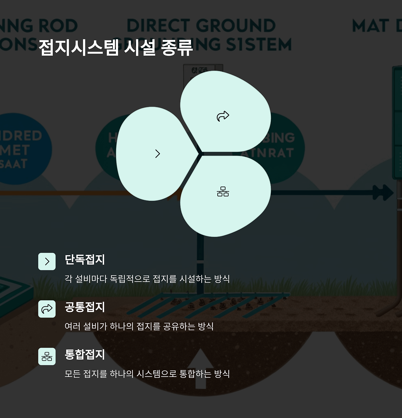한국전기설비규정 Kec 접지시스템 1