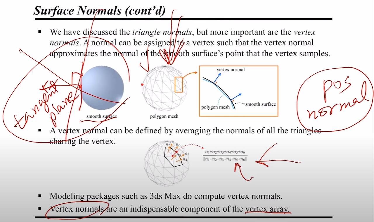 [OpenGL ES] 3강 : 모델링, 폴리곤 메시, 표면 법선(Surface Normal), 정점 법선(Vertex Normal)