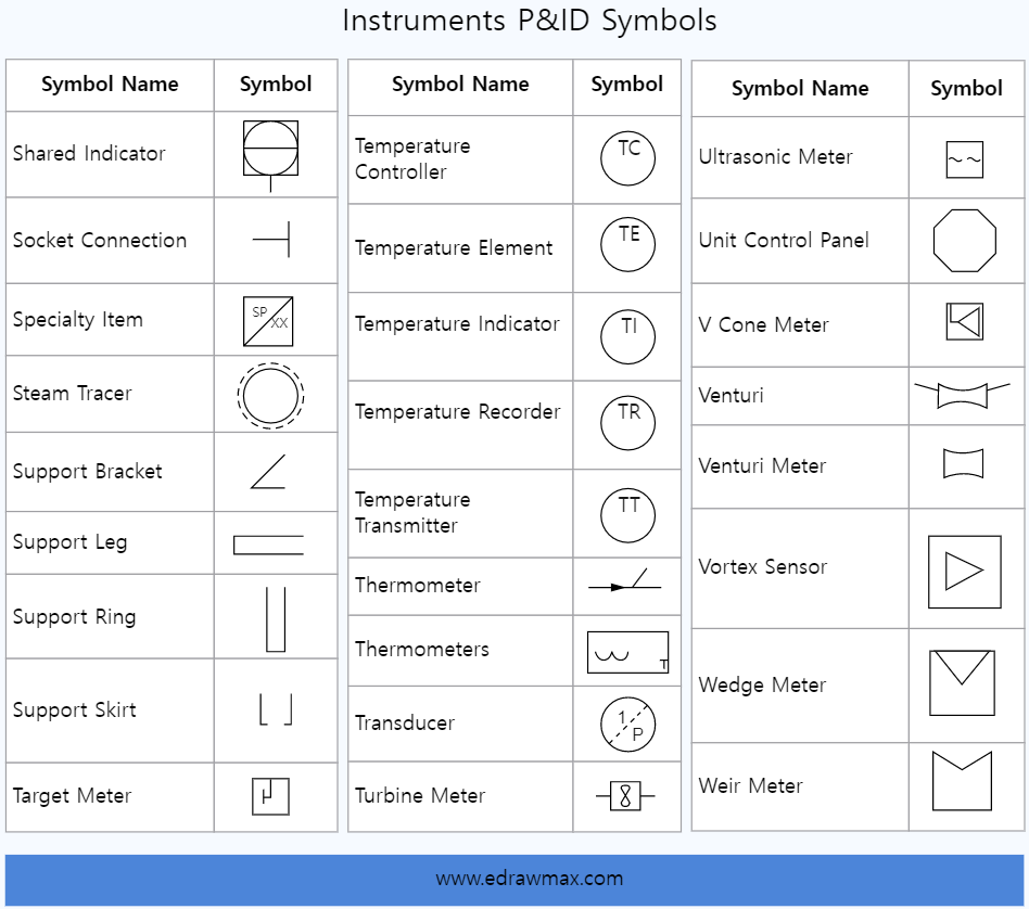 P&ID 기호(P&ID Symbol)에 대하여