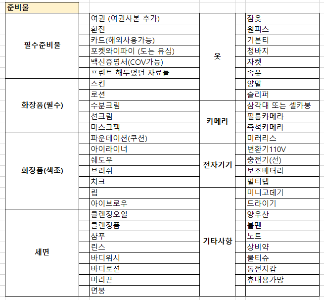 일본 여행 체크리스트 일본 오사카 여행 준비하기 여행 체크리스트 엑셀