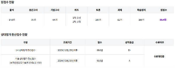 Aicpa 준비 휴넷 학점은행제 수강후기 중급재무회계1 중급재무회계2 연결회계 회계감사 비용 학점 중간기말고사 팁