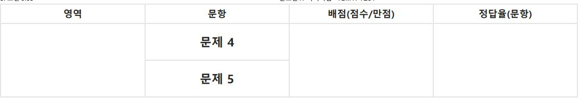 중학생 파이썬(Python) COS PRO 3급 취득, 2025년 파이썬 시험일정