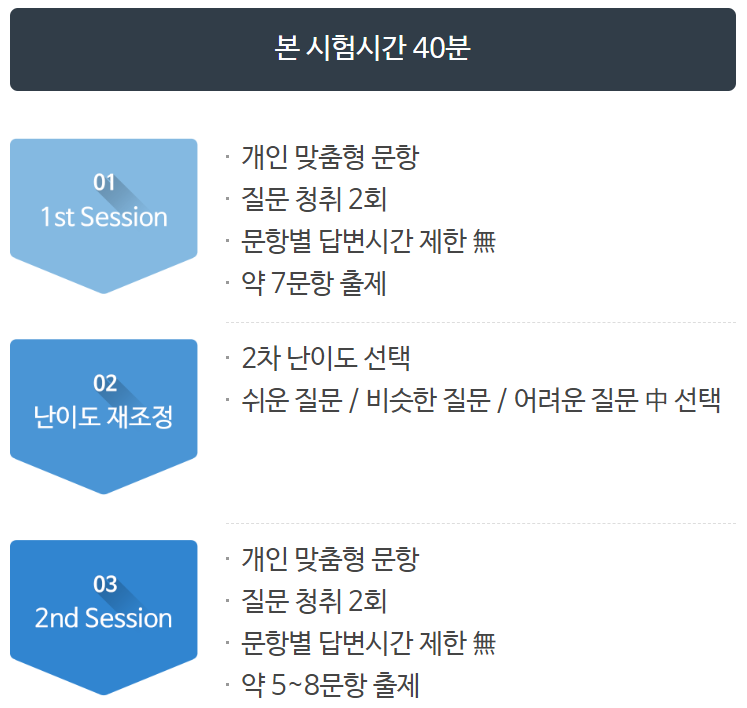 오픽 시험 정리 시험 등급 응시료 준비물 2025 시험일정 및 유효기간