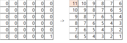 [Python] 백준 7576 토마토 - BFS