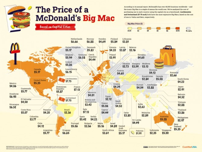 빅맥지수(Big Mac Index)