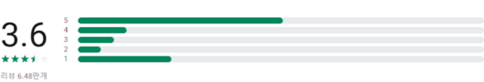 Wavve(웨이브), 첫 달 100원, 실시간 티비, 4명 동시시청