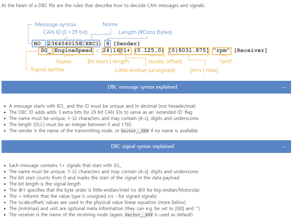 벨로스터N(Veloster N) CAN-BUS Part .8 - CAN Database | Mapsosa