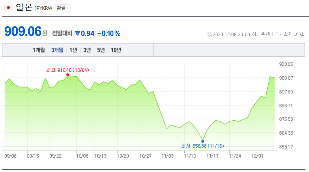 해외언론 일본 중앙은행boj 마이너스 금리 철폐 가능성 엔화강세 엔화투자