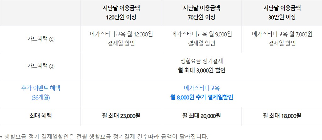 엠베스트 엘리하이 키즈 가격 할인 정보 월 23000원 ★ 솔직리뷰 ~ 여행 맛집 전시 공연