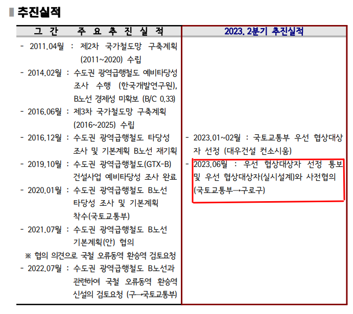 Gtx B 추가 정차역 숨겨진 후보지 알화언니의 호기심천국
