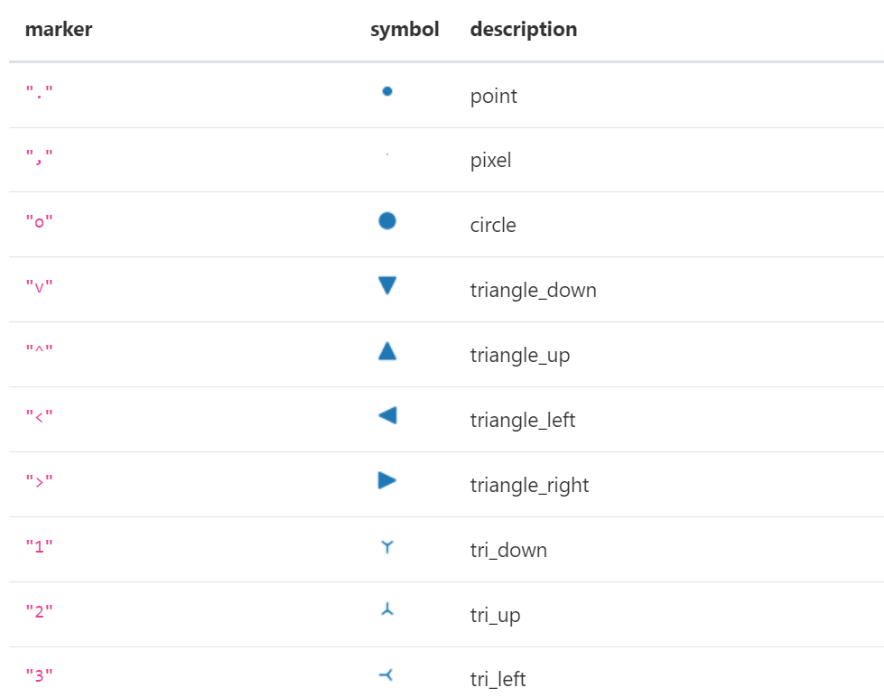 [Python] 파이썬 그래프 그리기/ matplotlib 패키지 사용법