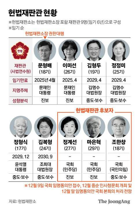 정계선 판사 프로필 나이 학력 고향 헌법재판관 내용총정리