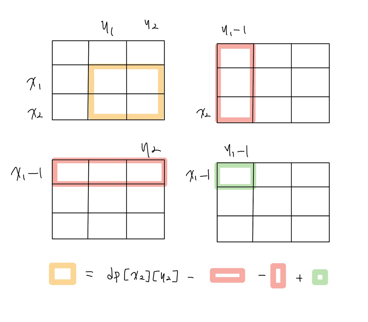 [python/파이썬] 백준 11660 구간 합 구하기 5
