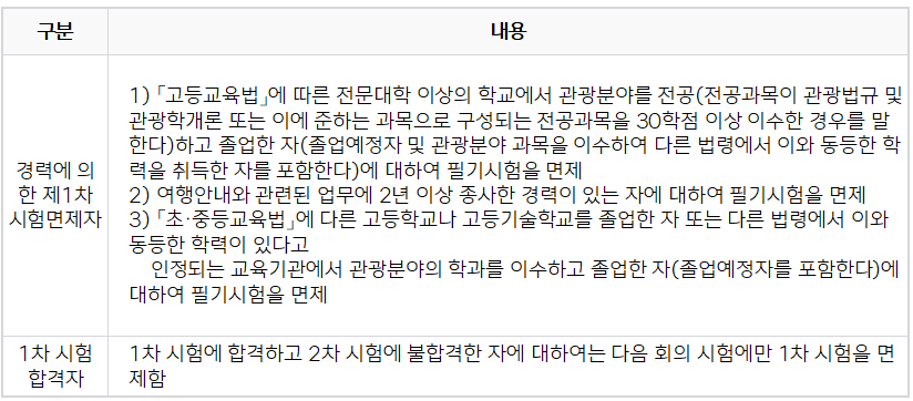 국내여행안내사 자격증 시험 응시자격 취득방법 알아봤어요