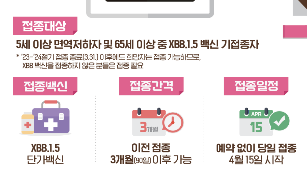 2024년 상반기 코로나19 고위험군 추가 접종 시작 면역저하자 및 65세 이상 대상