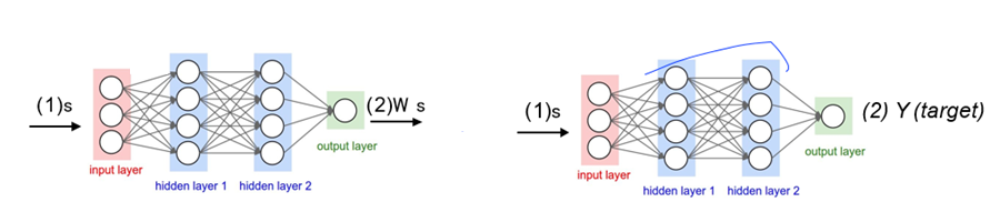KDST :: Reinforcement Learning - part 1 (Q learning & DQN)