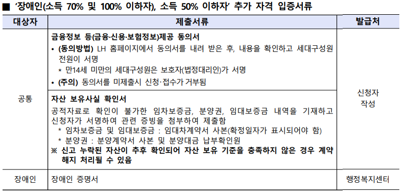 21년 9월 인천광역시 서구 미추홀구 Lh매입임대주택다가구 다세대 빌라 예비입주자 모집공고