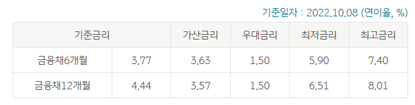 국민은행 Kb 매직카대출신차 대환 특징 신청자격 대출금액 상환방법 지급 금리 상환수수료 담보 부대비용 필요서류
